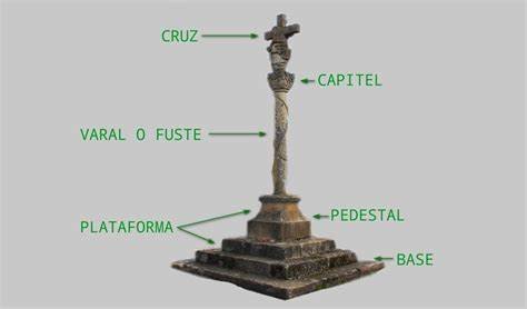 Los cruceiros en Galicia