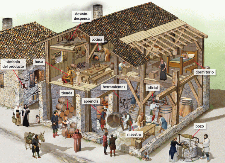 La vivienda en la Edad Media