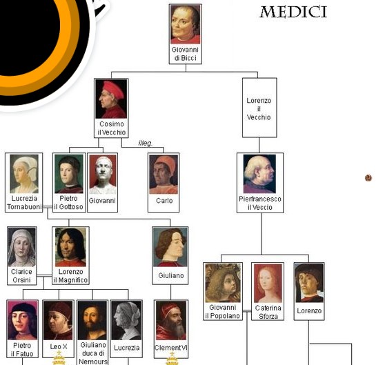 Florencia y los Medici