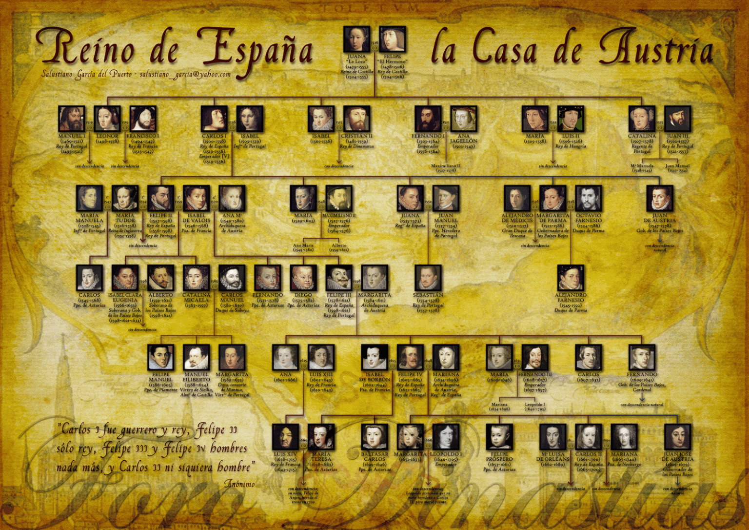 La dinastía de los Austrias en España