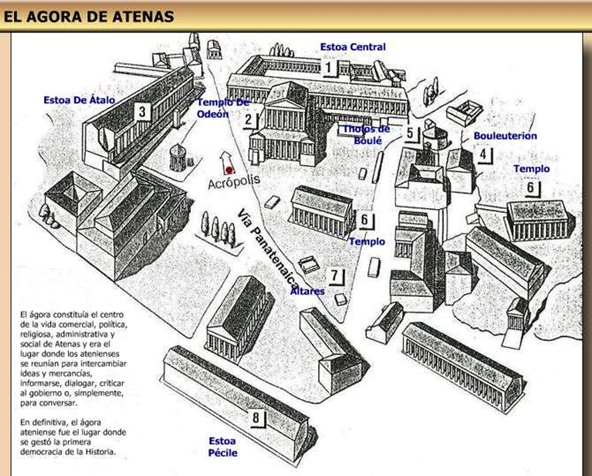 Él Ágora en Grecia